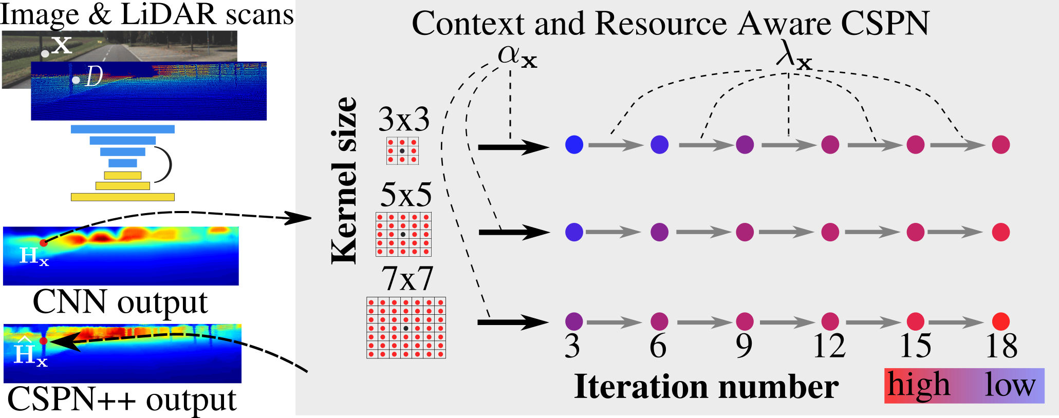 [1911.05377] CSPN++: Learning Context and Resource Aware Convolutional Spatial Propagation ...