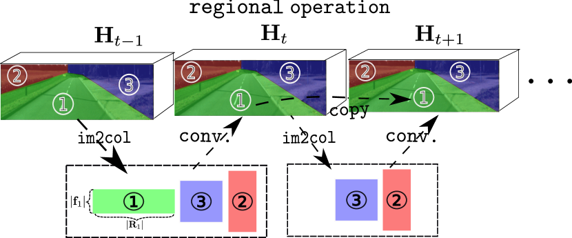 [1911.05377] CSPN++: Learning Context and Resource Aware Convolutional Spatial Propagation ...