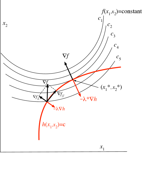 [1911 05651] On Derivatives Of The Energy With Respect To Total Electron Number And Orbital