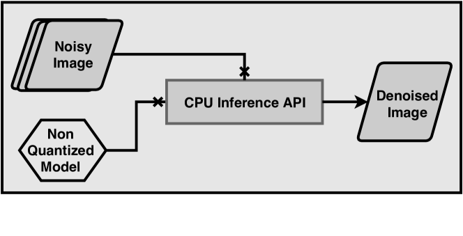 [1911.05878] Scientific Image Restoration Anywhere