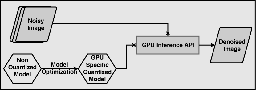 [1911.05878] Scientific Image Restoration Anywhere
