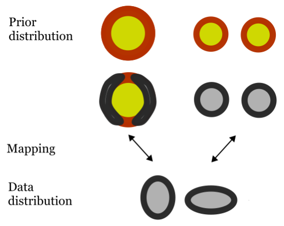 [1911.06515] Likelihood Assignment for Out-of-Distribution Inputs in Deep Generative Models is ...
