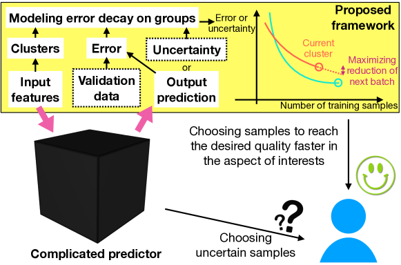 [1911.07335] Using Error Decay Prediction to Overcome Practical Issues of Deep Active Learning ...