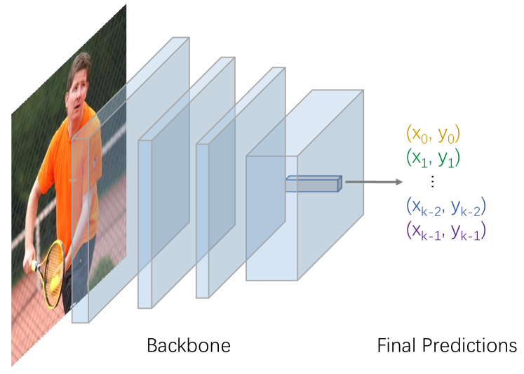 [1911.07451] DirectPose: Direct End-to-End Multi-Person Pose Estimation