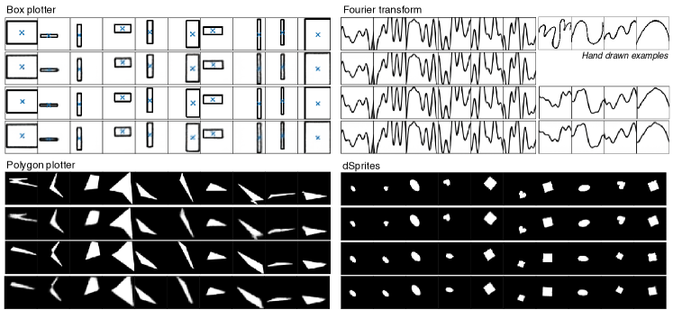 [1911.08051] SimVAE: Simulator-Assisted Training for Interpretable Generative Models