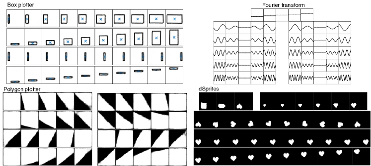 [1911.08051] SimVAE: Simulator-Assisted Training for Interpretable Generative Models