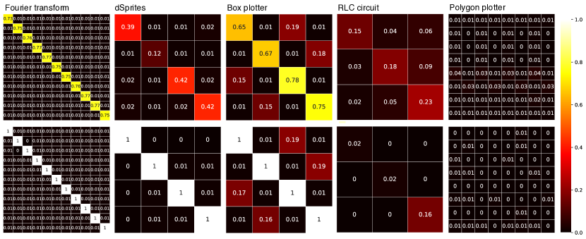 [1911.08051] SimVAE: Simulator-Assisted Training for Interpretable Generative Models