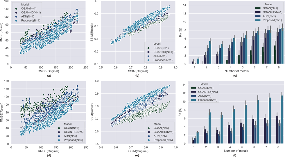 [1911.08105] Regularized Three-dimensional Generative Adversarial Nets for Unsupervised Metal ...