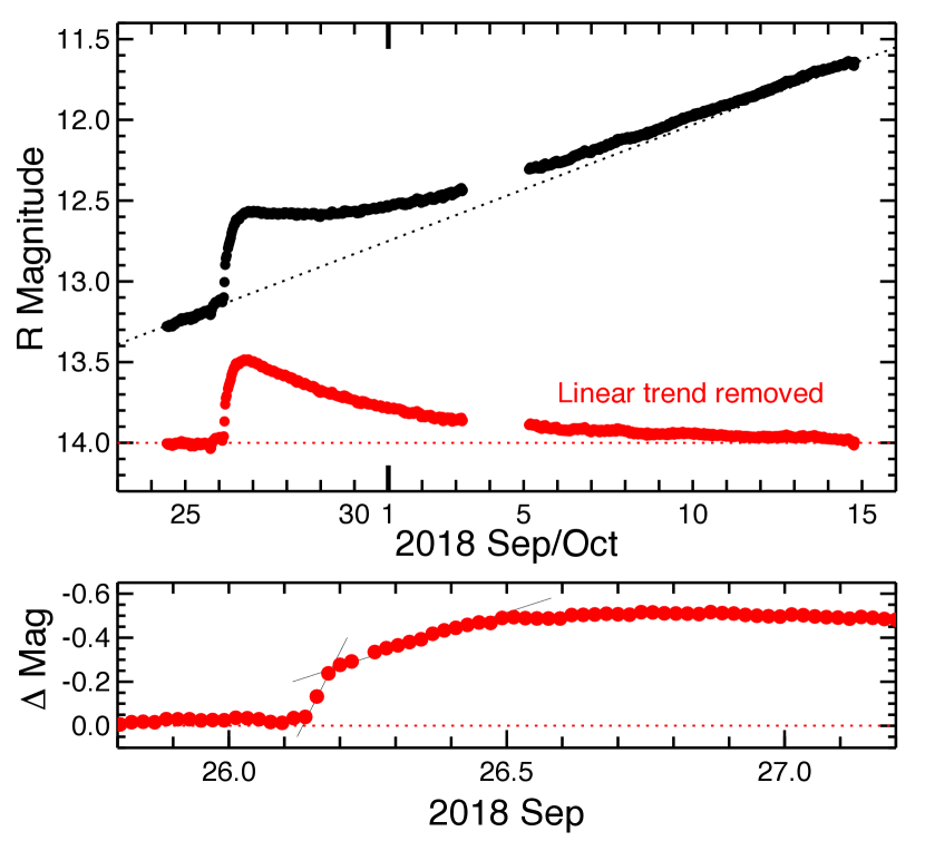 [1911.08318] First Results from TESS Observations of Comet 46P/Wirtanen