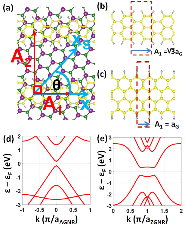 [1911.08501] Proximity induced spin-orbit splitting in graphene ...