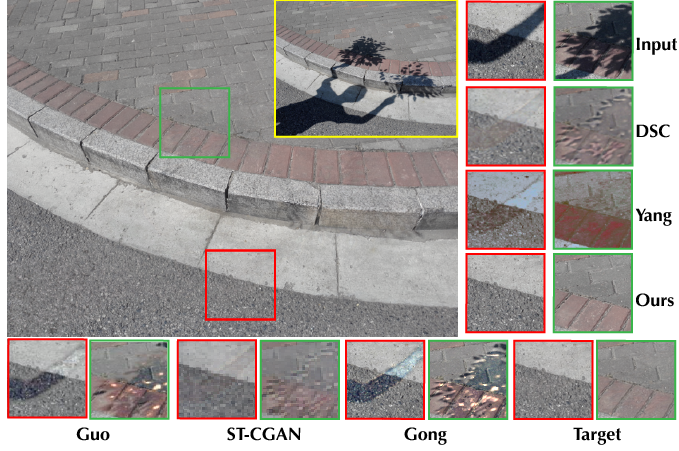 [1911.08718] Towards Ghost-free Shadow Removal via Dual Hierarchical Aggregation Network and ...