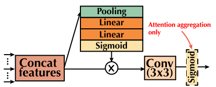 [1911.08718] Towards Ghost-free Shadow Removal via Dual Hierarchical Aggregation Network and ...
