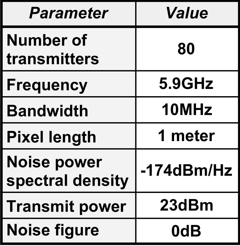 [1911.09002] RadioUNet: Fast Radio Map Estimation with Convolutional Neural Networks