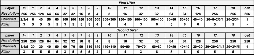 [1911.09002] RadioUNet: Fast Radio Map Estimation with Convolutional Neural Networks