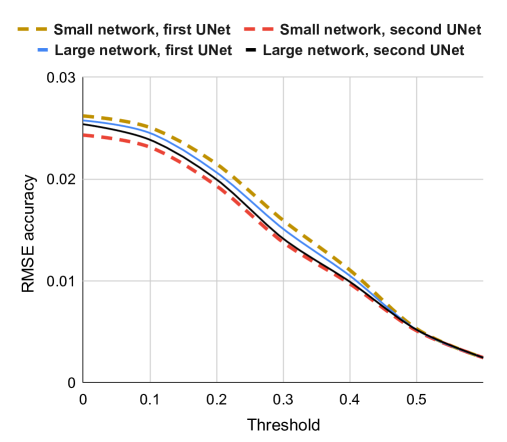 [1911.09002] RadioUNet: Fast Radio Map Estimation with Convolutional Neural Networks