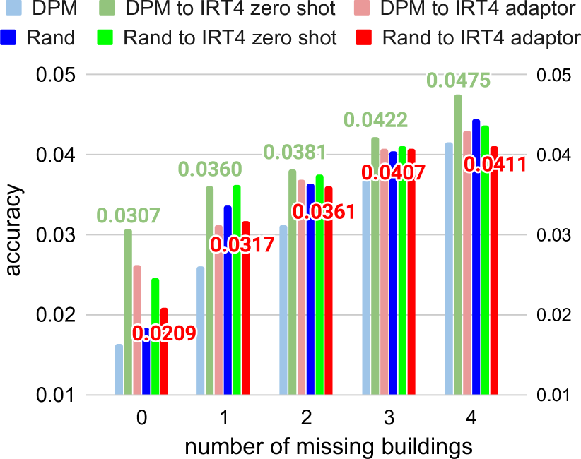 [1911.09002] RadioUNet: Fast Radio Map Estimation with Convolutional Neural Networks
