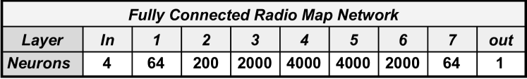 [1911.09002] RadioUNet: Fast Radio Map Estimation with Convolutional Neural Networks