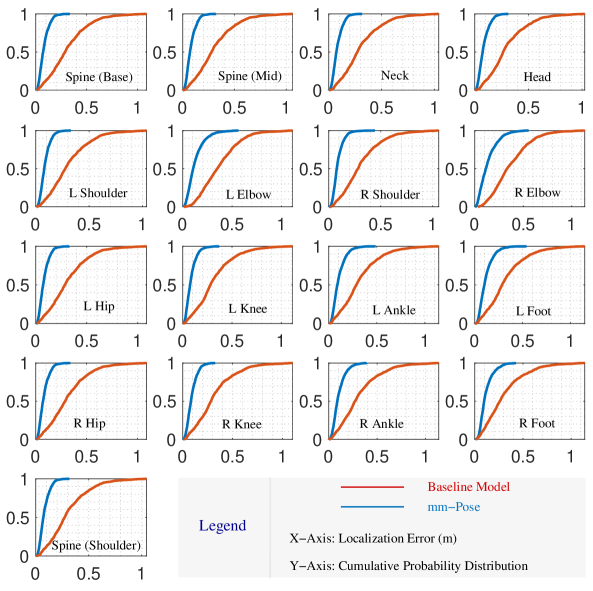 [1911 09592] Mm Pose Real Time Human Skeletal Posture Estimation Using