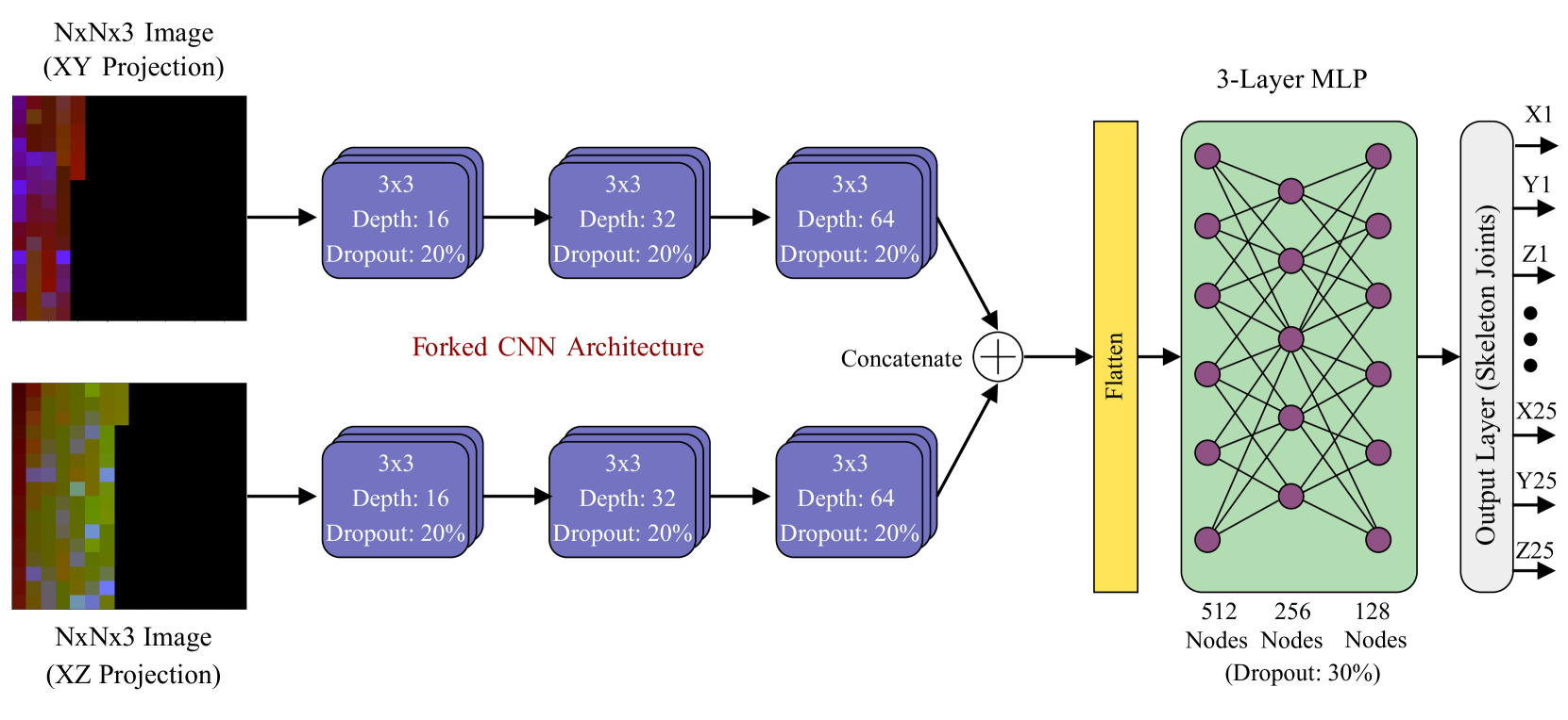 [1911 09592] Mm Pose Real Time Human Skeletal Posture Estimation Using