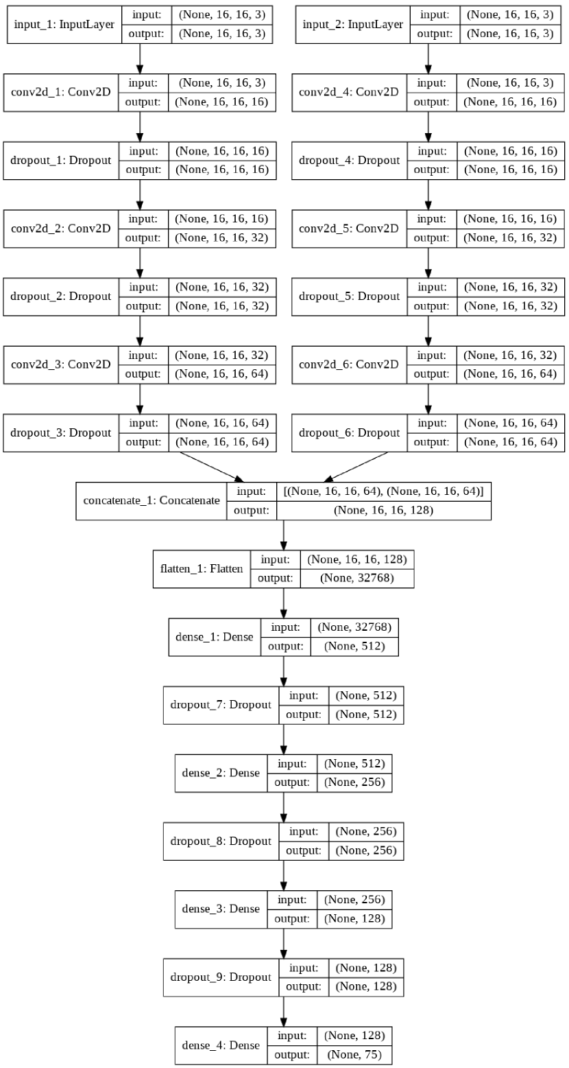 [1911 09592] Mm Pose Real Time Human Skeletal Posture Estimation Using
