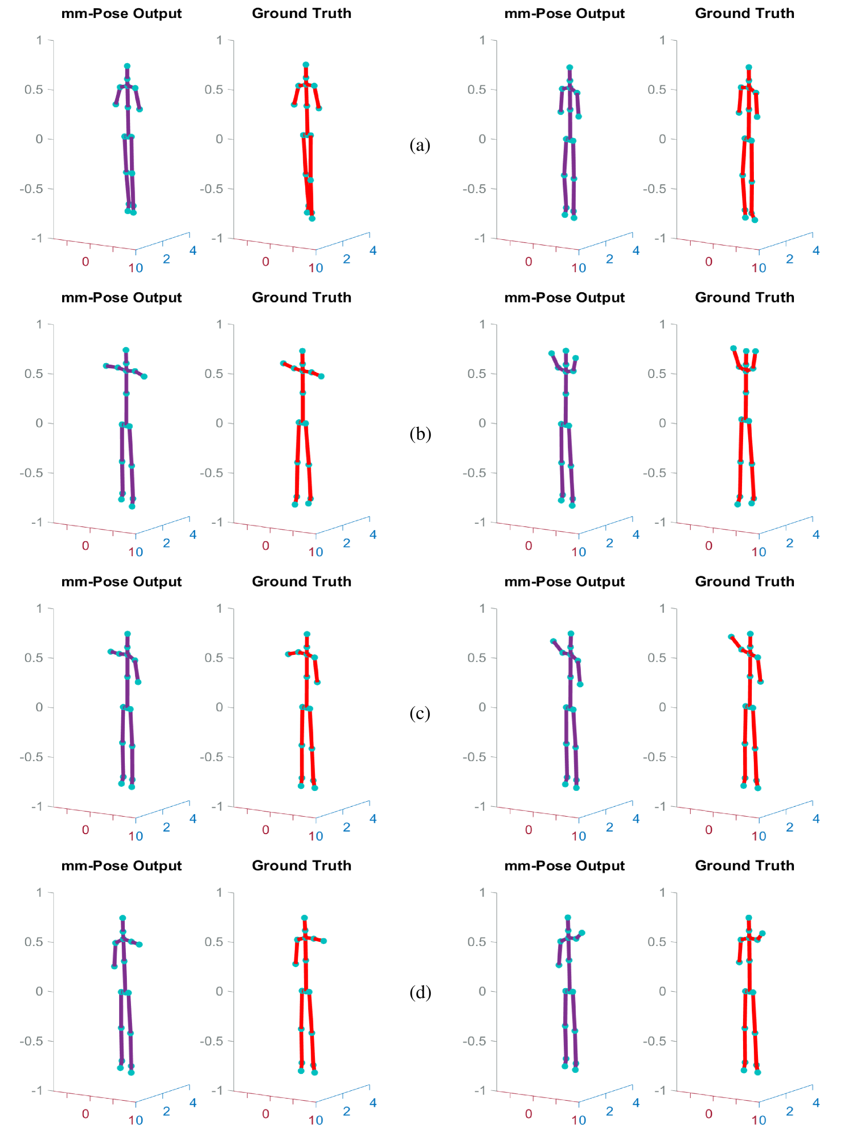 [1911.09592] mm-Pose: Real-Time Human Skeletal Posture Estimation using ...