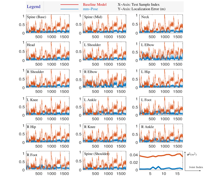 [1911 09592] Mm Pose Real Time Human Skeletal Posture Estimation Using