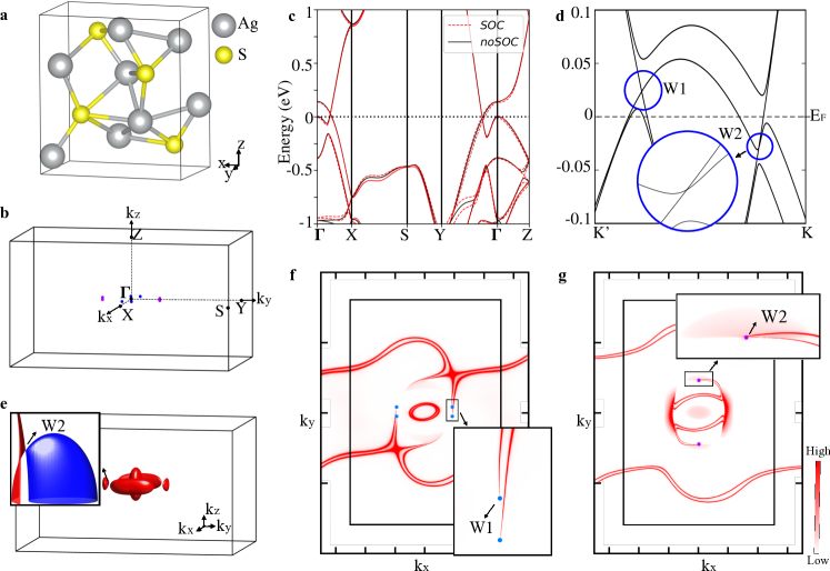 [1911.10085] Comprehensive scan for nonmagnetic Weyl semimetals with ...