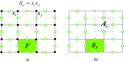 [1911.10494] Noisy Toric code and random bond Ising model: The error ...
