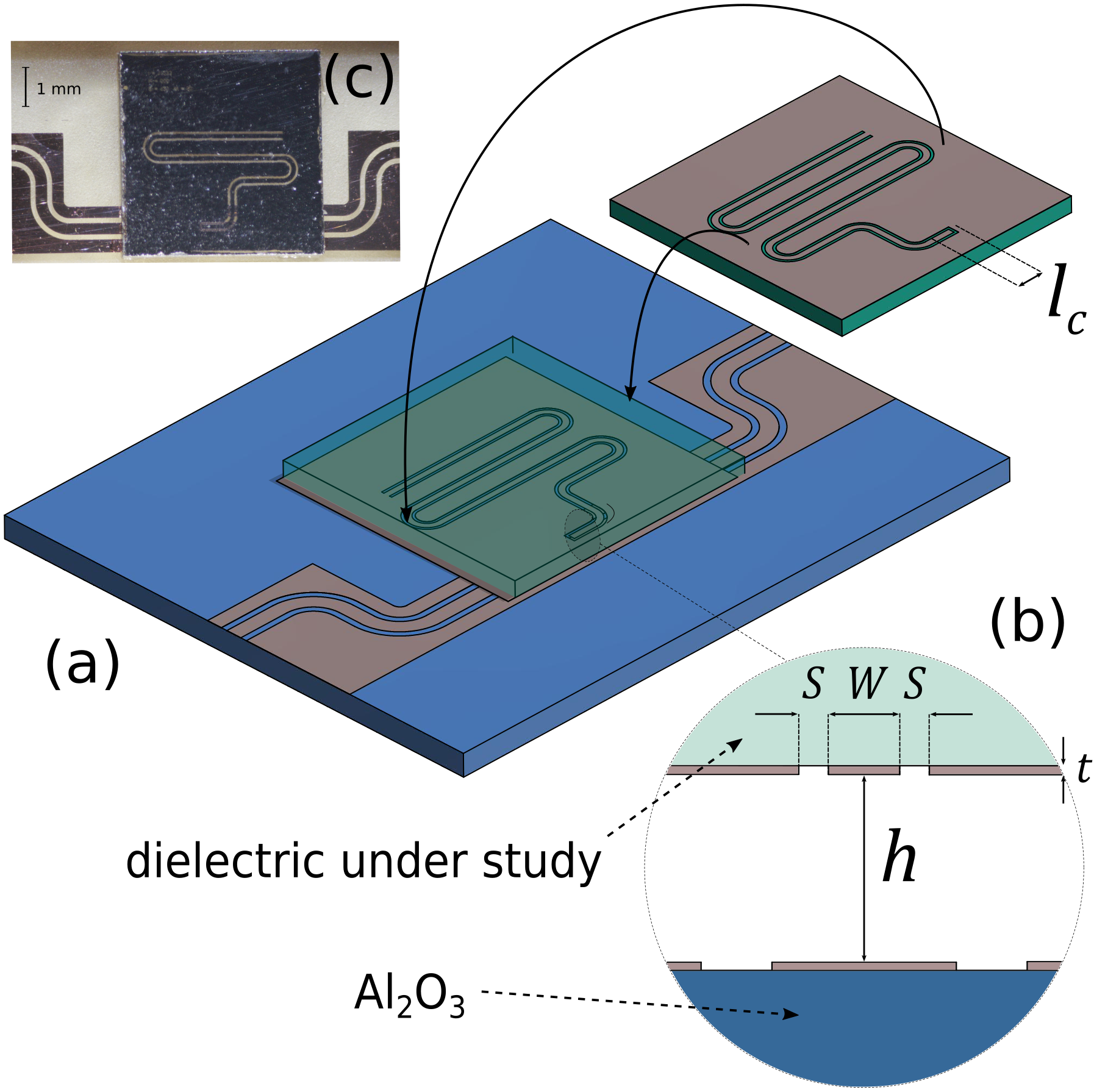 [1911.10518] Microwave probing of bulk dielectrics using ...