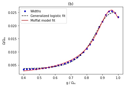 [1911.10788] Fano profile in double cavity optomechanical system with ...