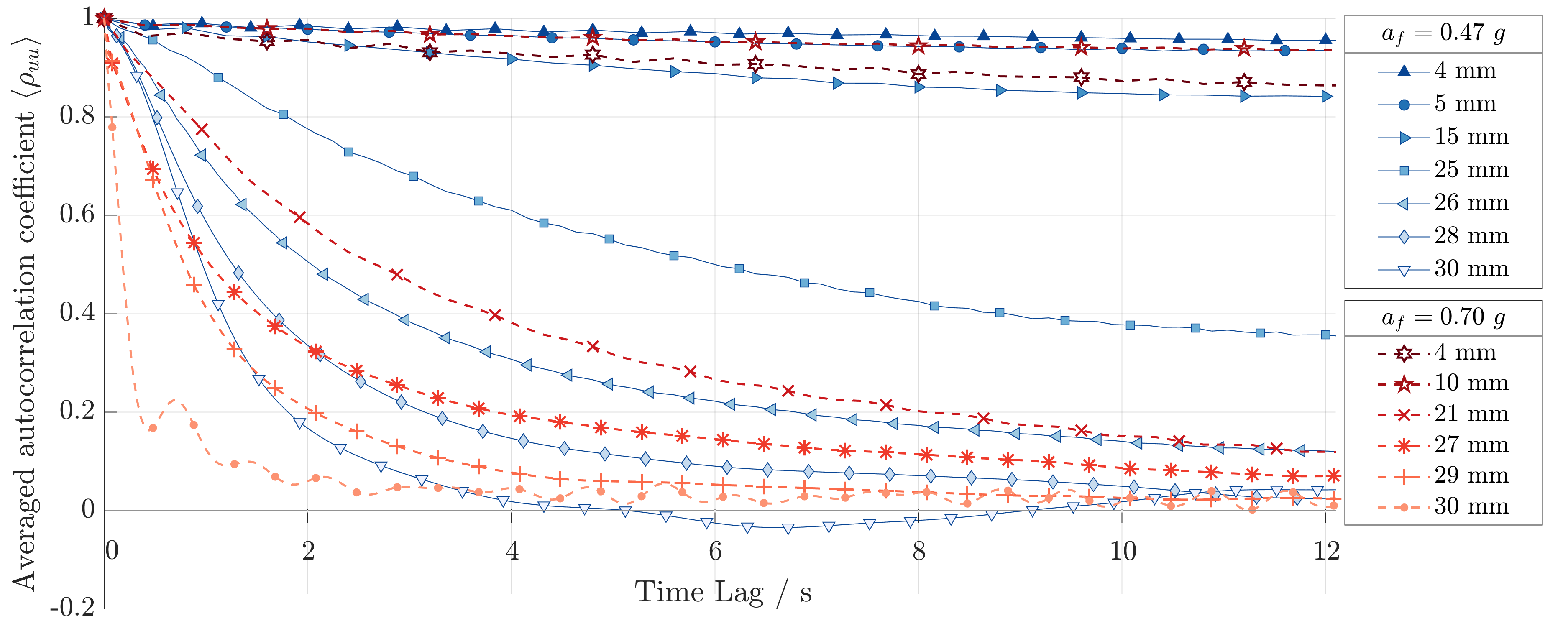 [1911.11208] Measurements of Sub-Surface Velocity Fields in Quasi-2D ...