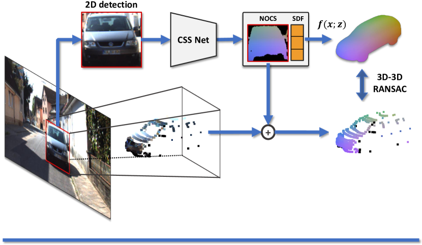 [1911.11288] Autolabeling 3D Objects with Differentiable Rendering of ...
