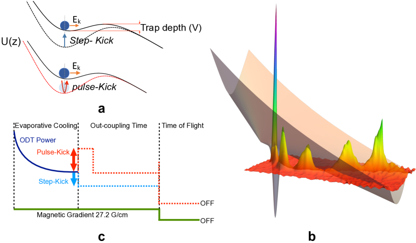 [1911.11443] Macroscopic Matter Wave Quantum tunnelling