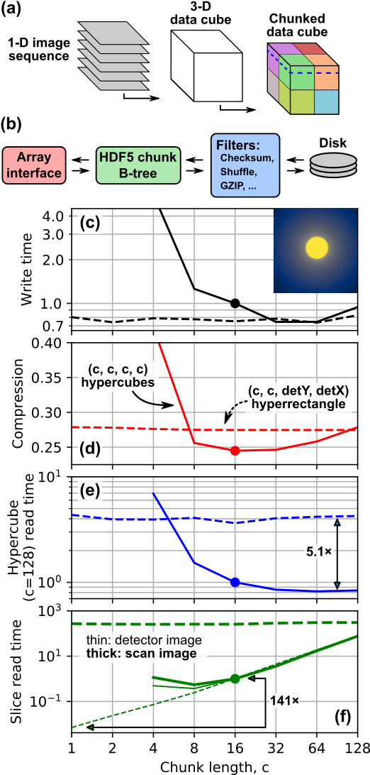 [1911.11560] Fast Pixelated Detectors in Scanning Transmission Electron ...