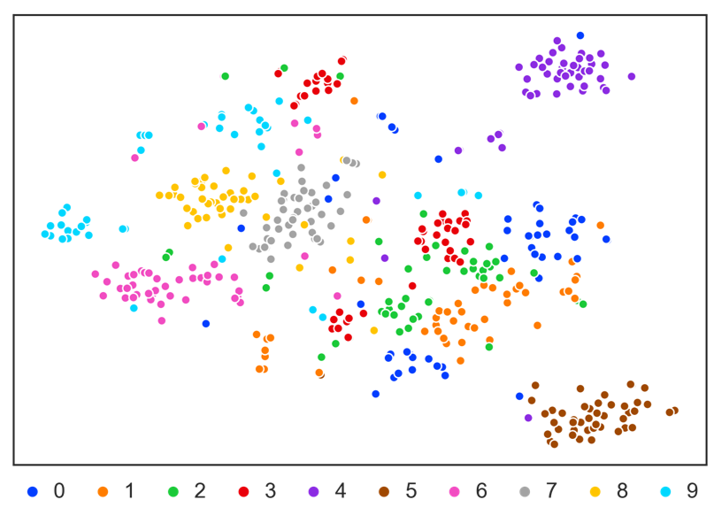 [1911.12409] PREDICT & CLUSTER: Unsupervised Skeleton Based Action Recognition