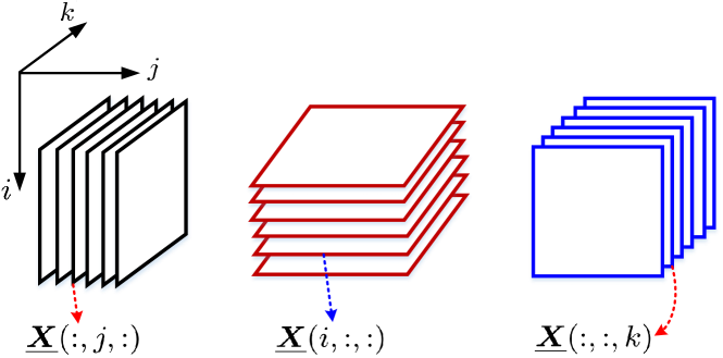 [1911.12468] Spectrum Cartography via Coupled Block-Term Tensor ...
