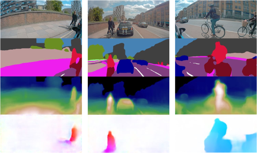 [1912.00177] Urban Driving with Conditional Imitation Learning