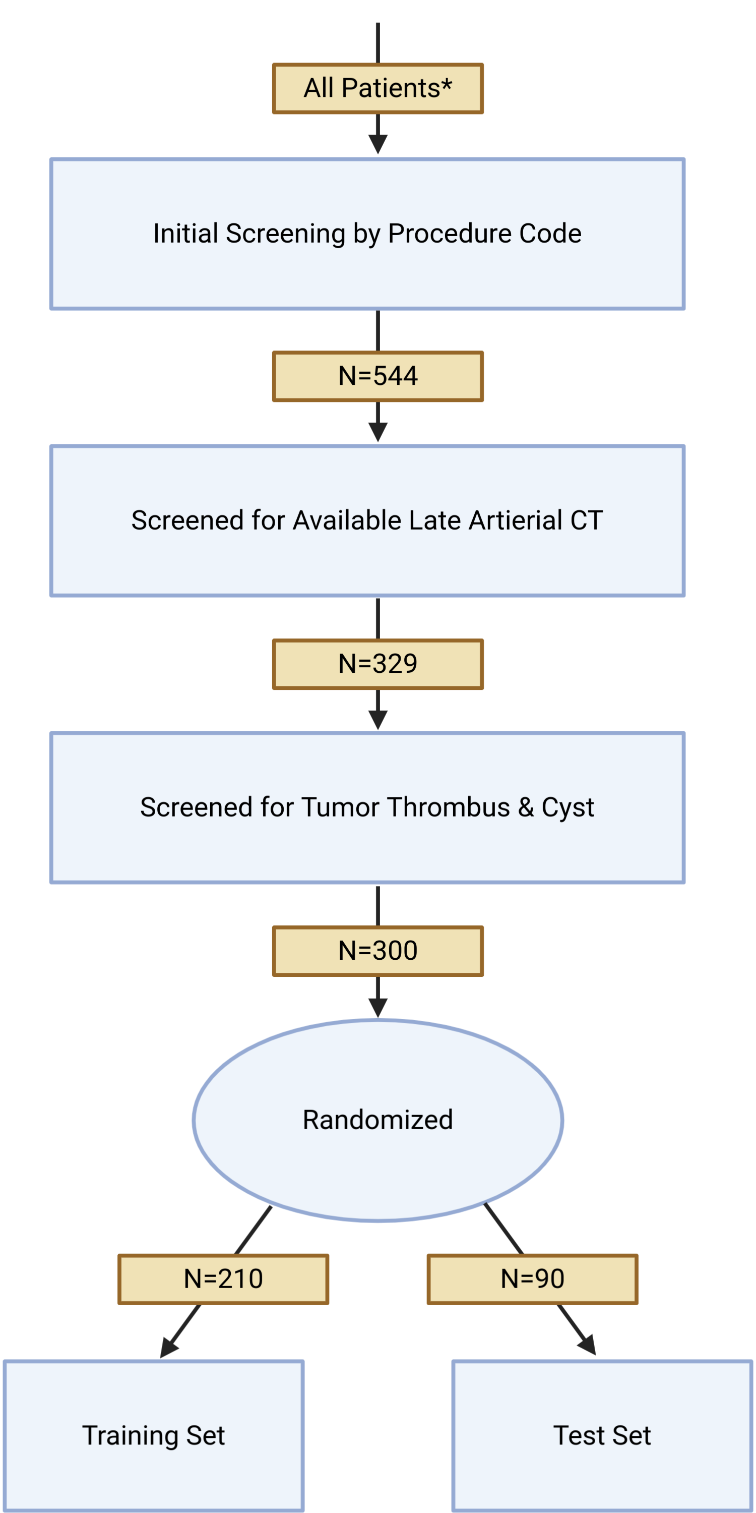 [1912.01054] The state of the art in kidney and kidney tumor segmentation in contrast-enhanced ...