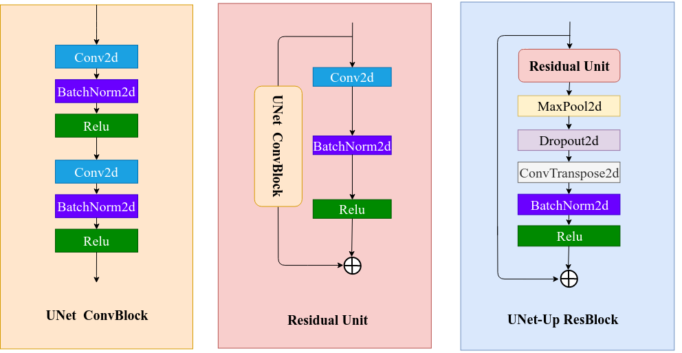 [1912.01167] High-quality Speech Synthesis Using Super-resolution Mel ...