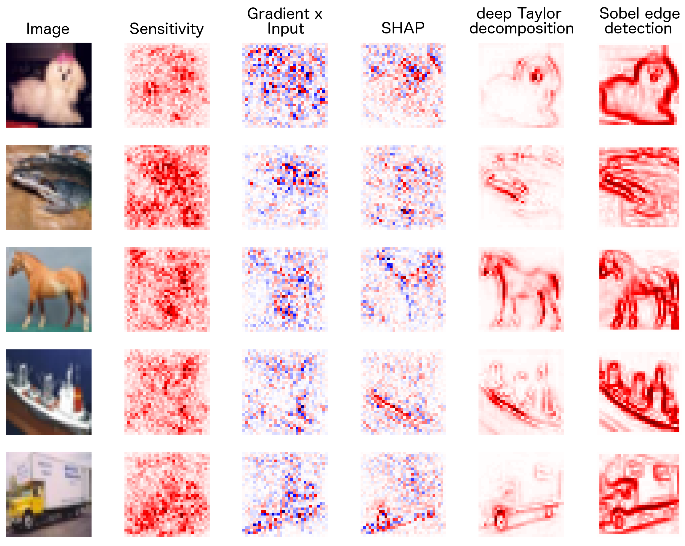 [1912.01451] Sanity Checks for Saliency Metrics