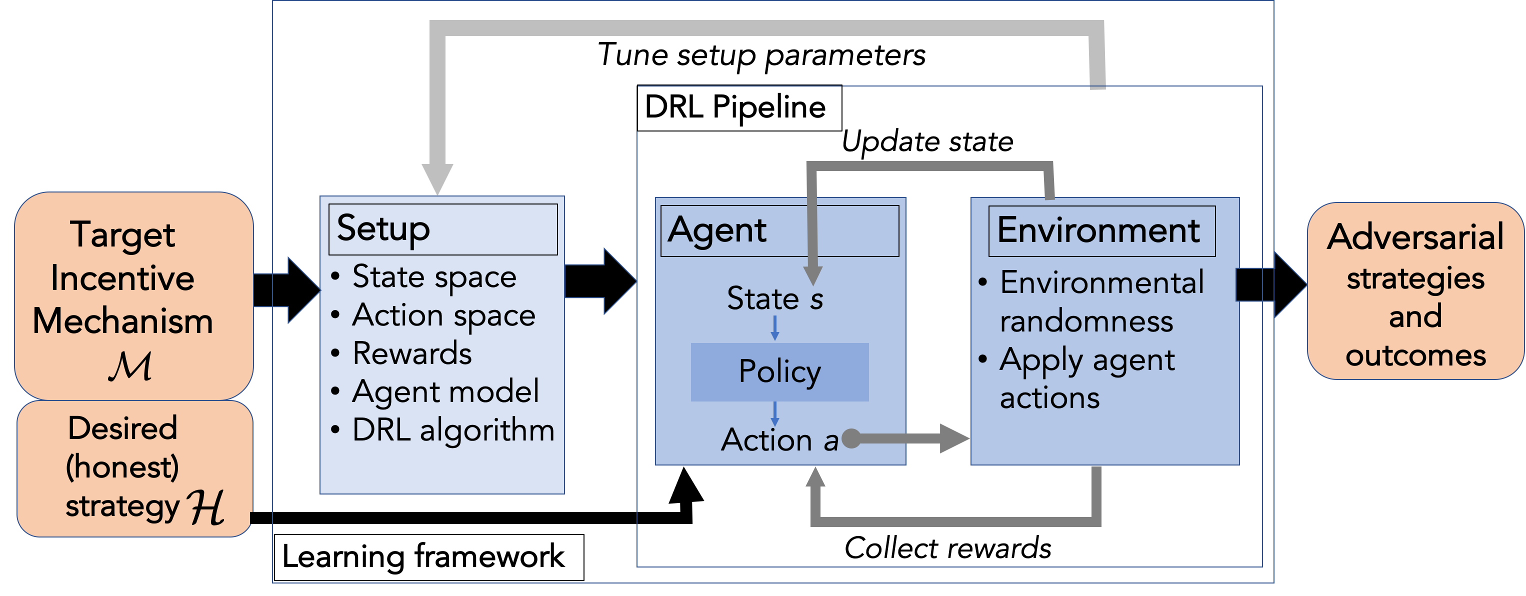 [1912.01798] SquirRL: Automating Attack Analysis on Blockchain Incentive Mechanisms with Deep ...