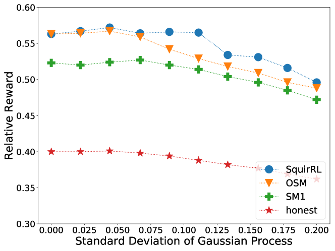 [1912.01798] SquirRL: Automating Attack Analysis on Blockchain Incentive Mechanisms with Deep ...