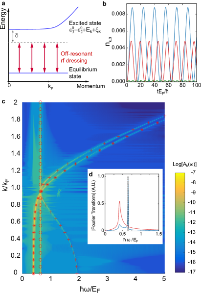 [1912.01867] Higgs mode in a strongly interacting fermionic superfluid