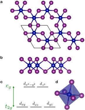 [1912.01888] Magneto-optical response of chromium trihalide monolayers ...
