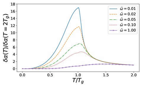 [1912.02337] Spin pumping into a spin glass material