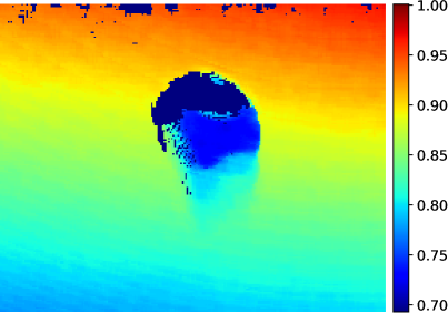 [1912.02805] KeyPose: Multi-View 3D Labeling and Keypoint Estimation for Transparent Objects
