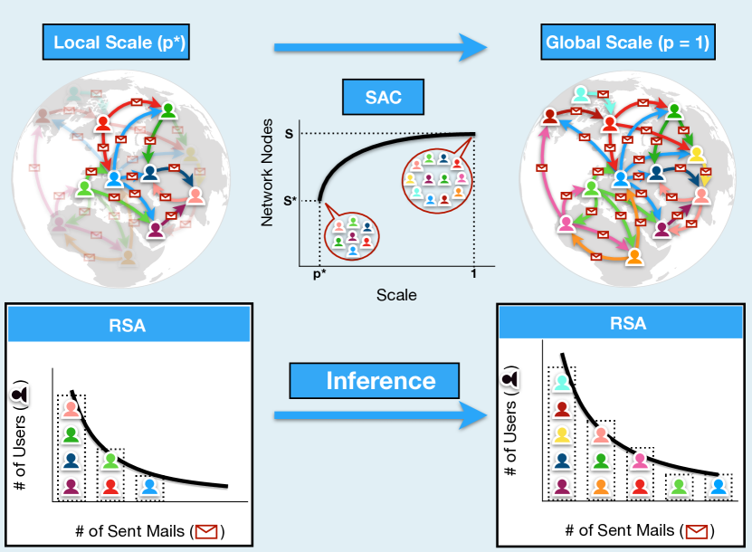 [1912.03023] Upscaling human activity data: an ecological perspective