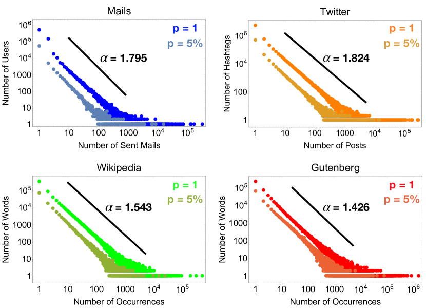 [1912.03023] Upscaling human activity data: an ecological perspective