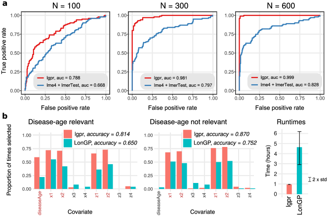 [1912.03549] lgpr: An interpretable nonparametric method for inferring covariate effects from ...