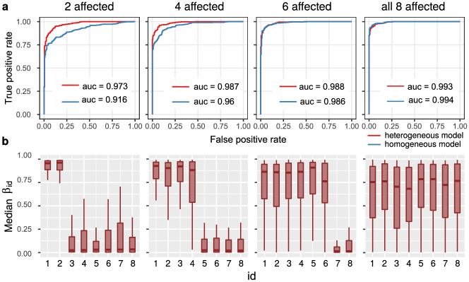 [1912.03549] lgpr: An interpretable nonparametric method for inferring covariate effects from ...